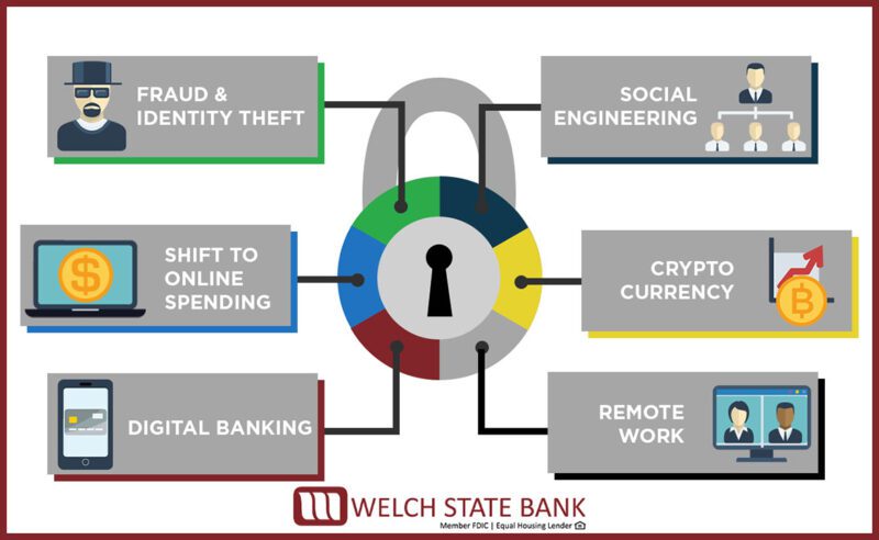 6 Trends in Banking Cybersecurity | Welch State Bank